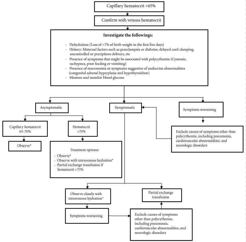 How Long For Bone Marrow Biopsy Results