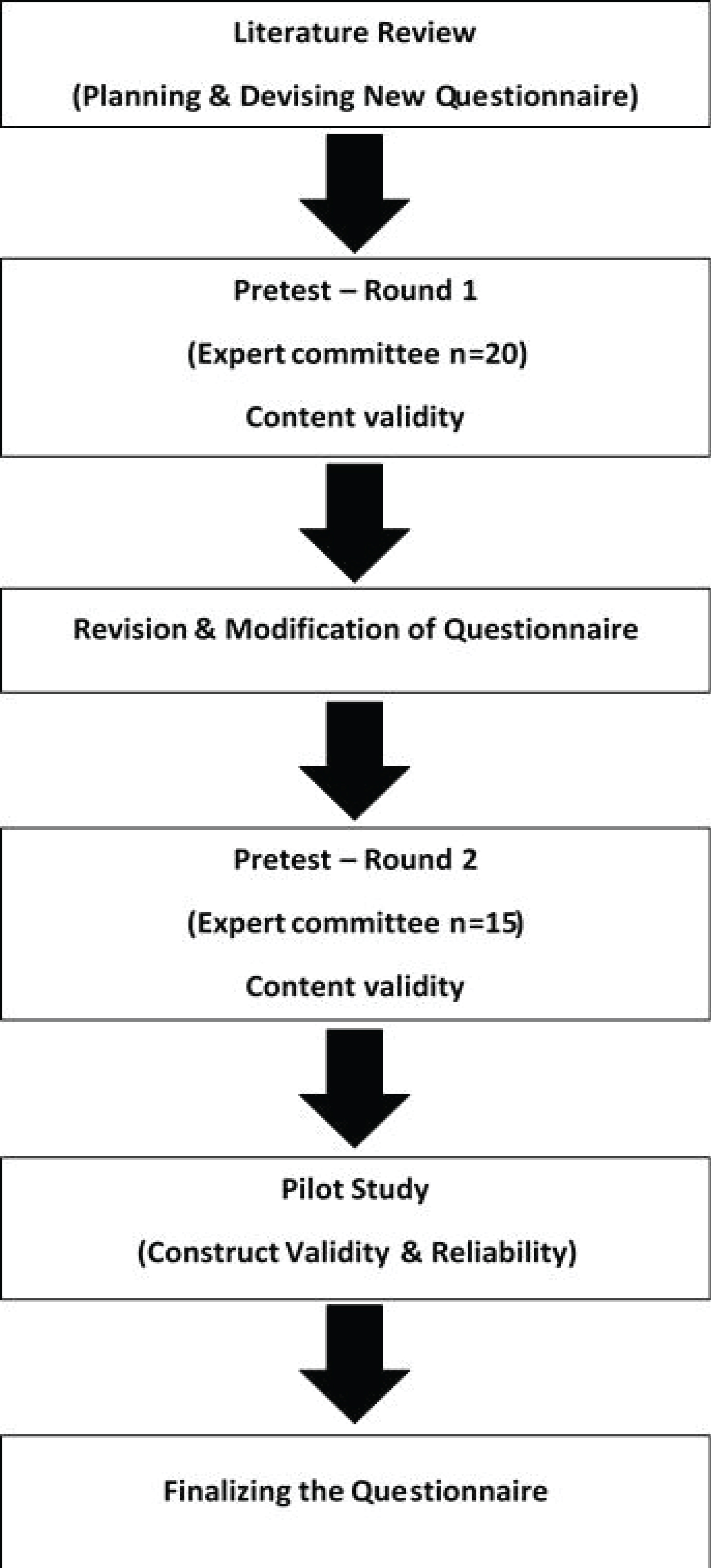 Development Of A Novel Retrospective Instrument To Gauge The General 